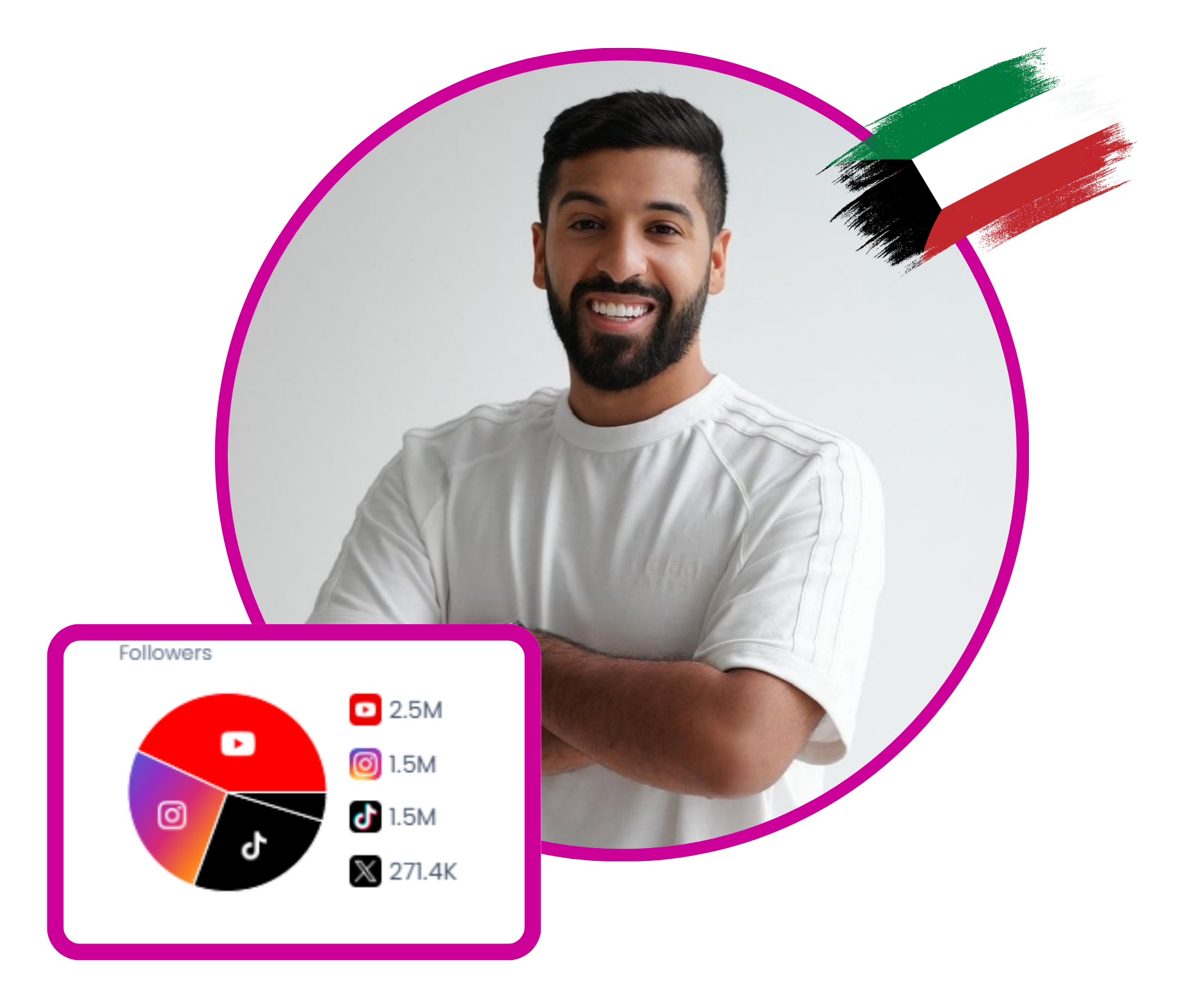 Top 20 Kuwaiti Influencers in 2025 - Favikon